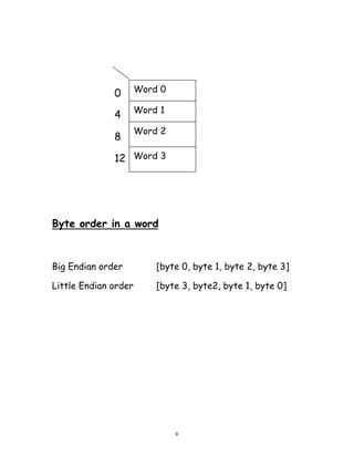 Highlevel assemly | PDF