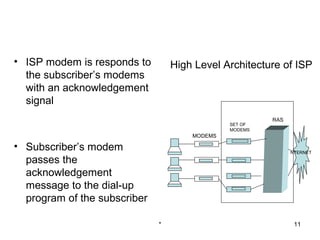 High level architecture of isp .55