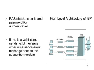 High level architecture of isp .55