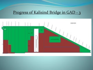 PPT On High level bridge | PPTX