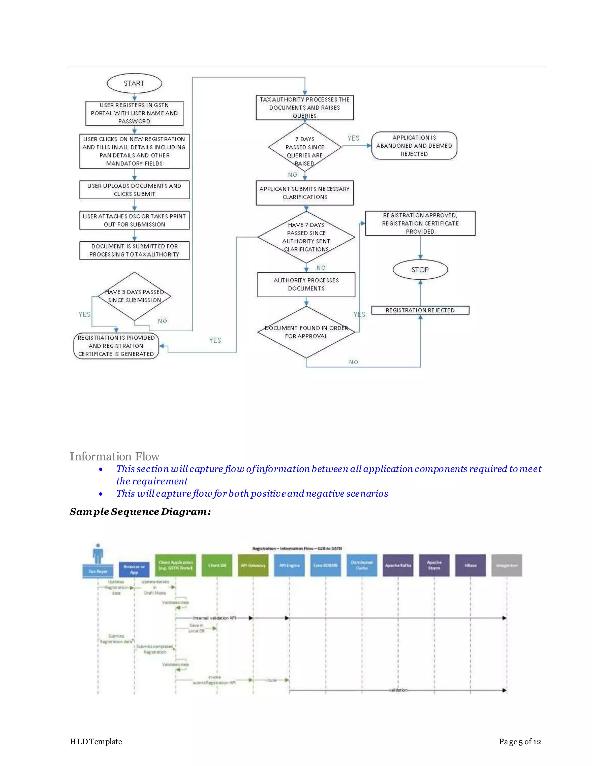 High level design document template | DOCX