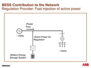 High level explanation of smart grids and battery energy storage ...