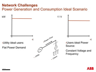 High level explanation of smart grids and battery energy storage ...