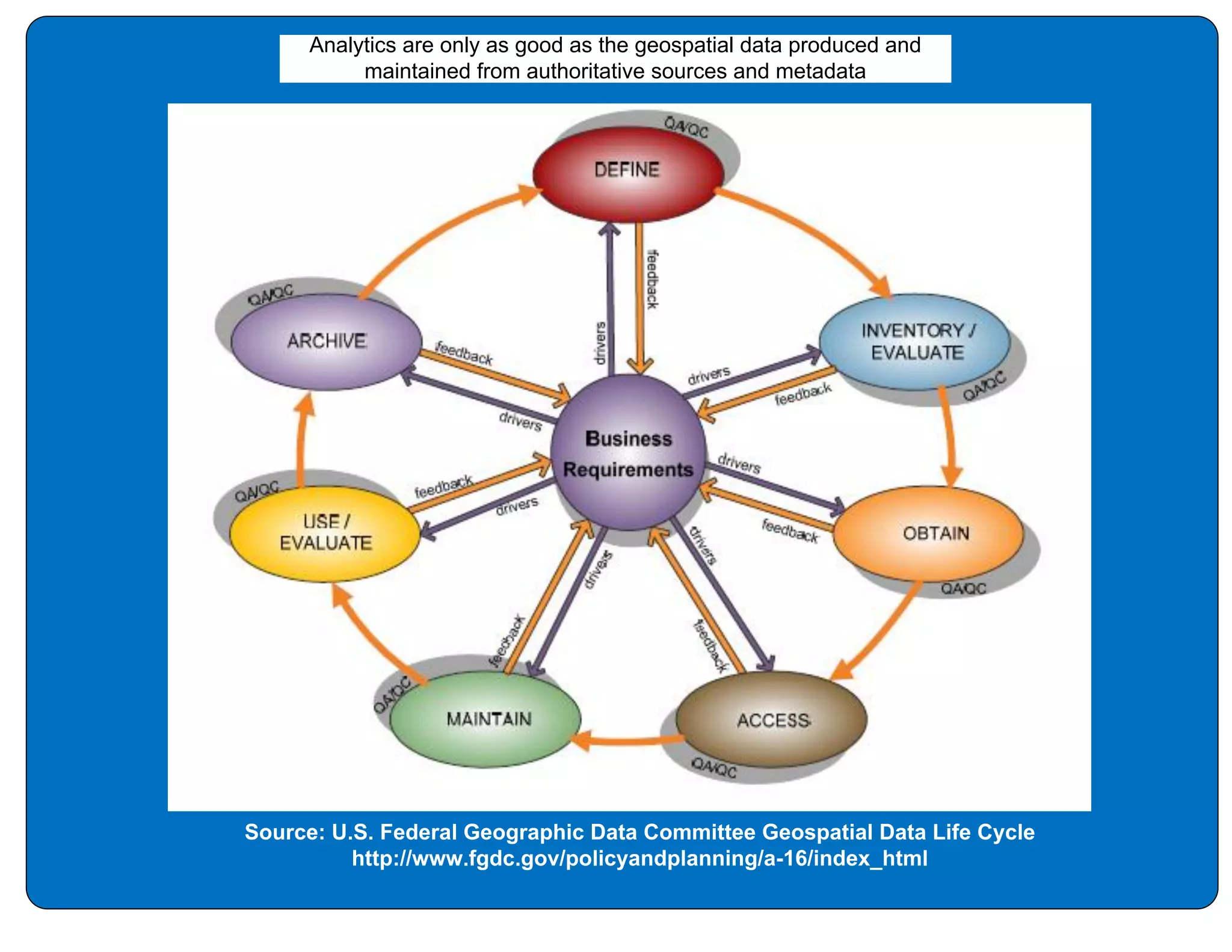 Mapping GIS to Enterprise Architecture and Analytics | PDF
