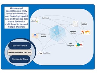 Mapping GIS to Enterprise Architecture and Analytics | PDF