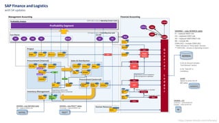 Highlevel Overview of S4 Improvements | PPT
