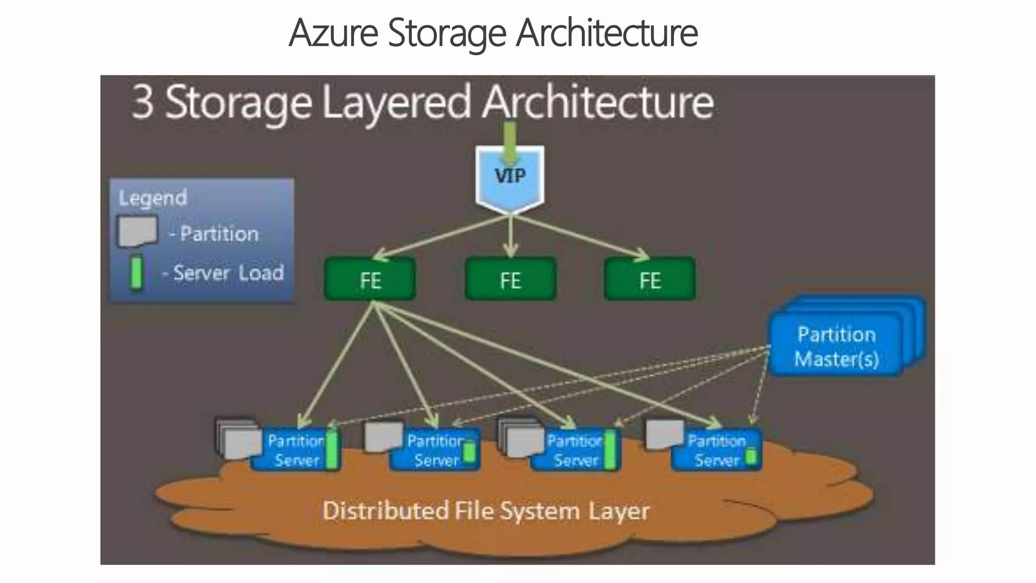 High Level Overview of Windows Azure - EPC Group | PPTX