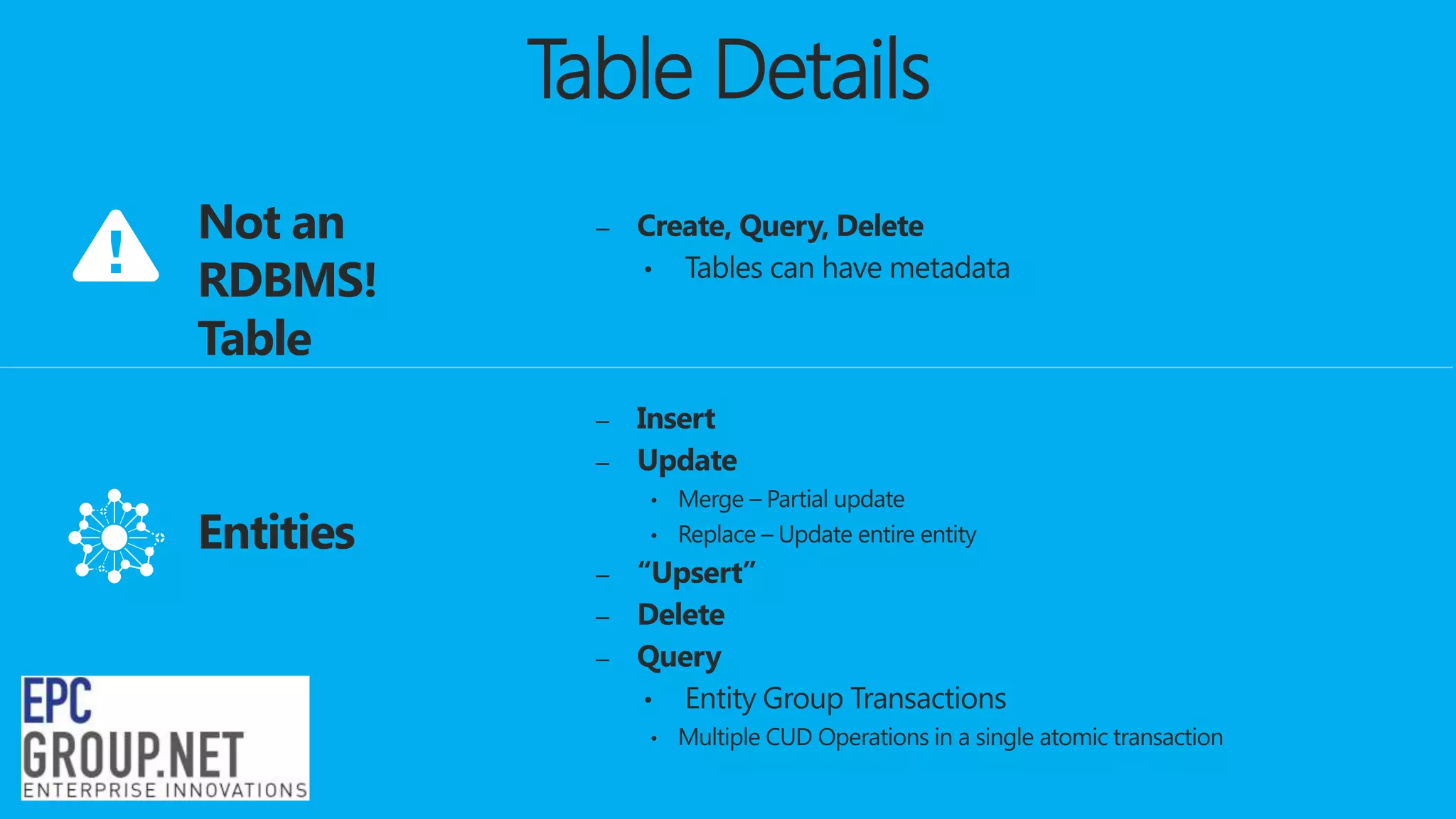 High Level Overview of Windows Azure - EPC Group | PPTX