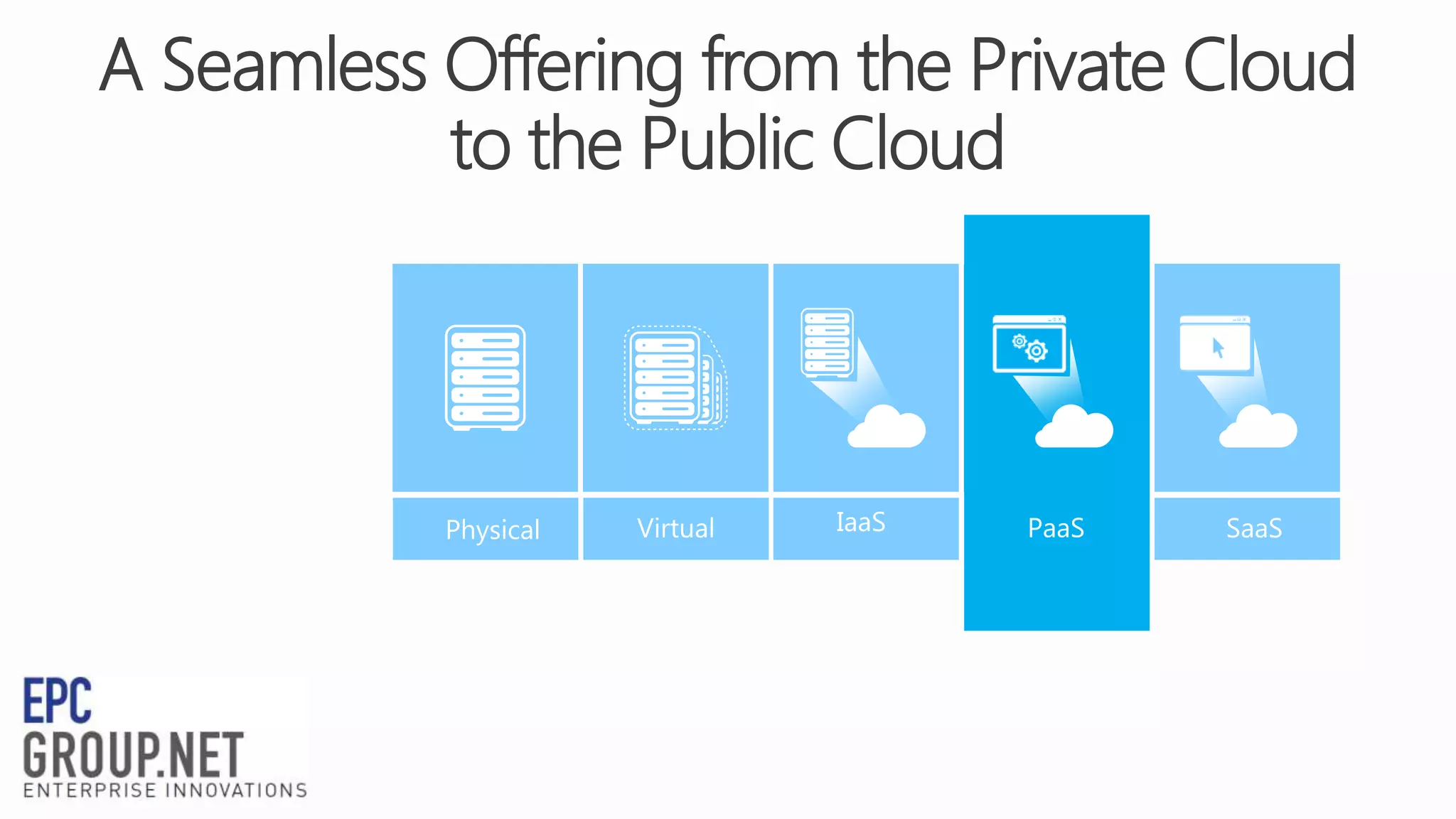 High Level Overview of Windows Azure - EPC Group | PPTX