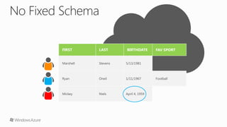 High Level Overview of Windows Azure - EPC Group | PPTX