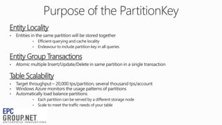 High Level Overview of Windows Azure - EPC Group | PPTX