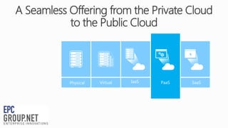 High Level Overview of Windows Azure - EPC Group | PPTX
