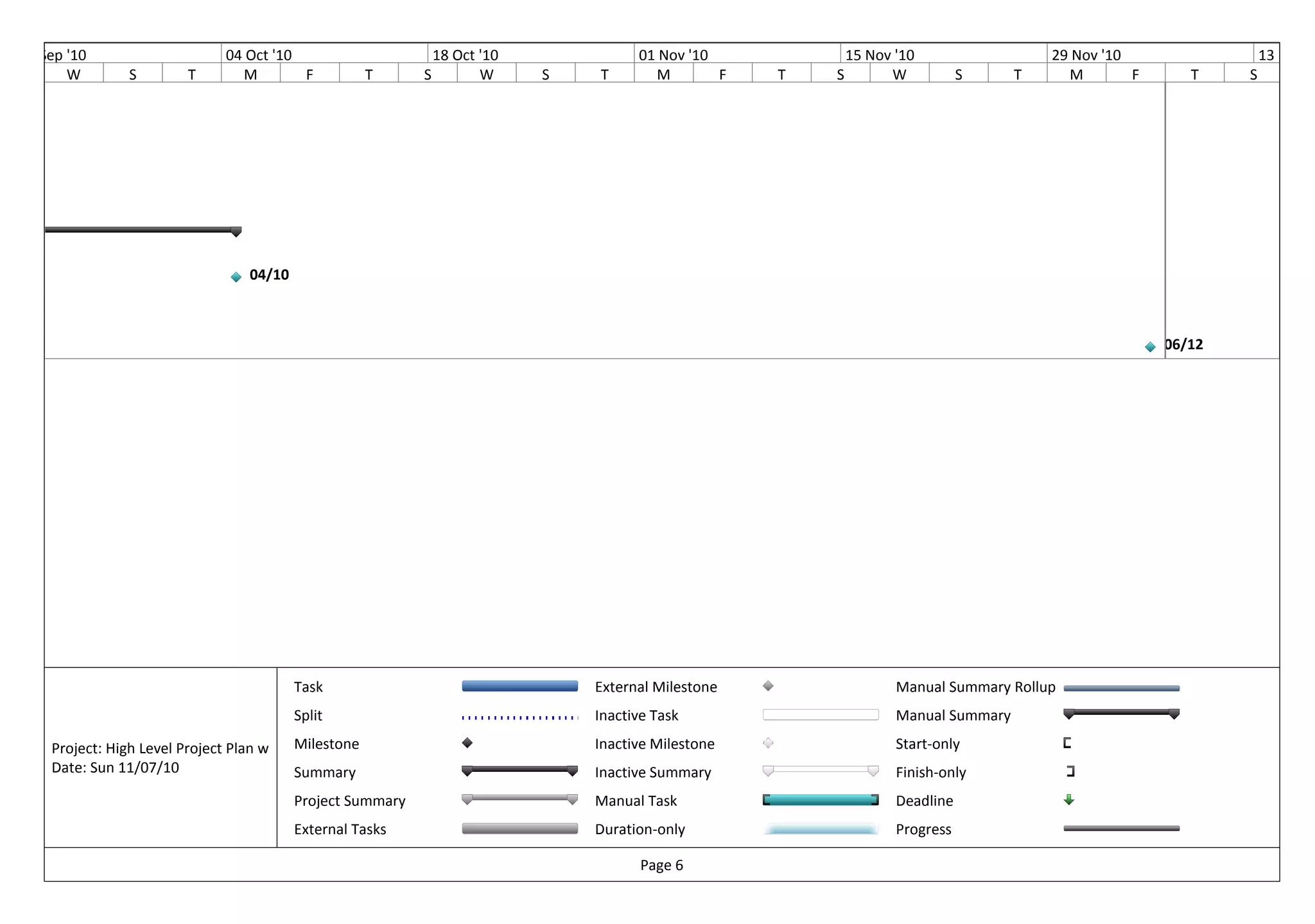 High level project plan with dependencies | PDF