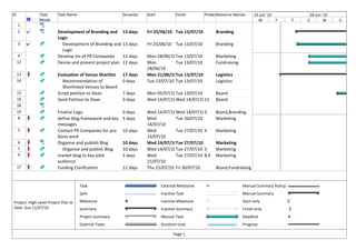 High level project plan with dependencies | PDF | Business | Business ...