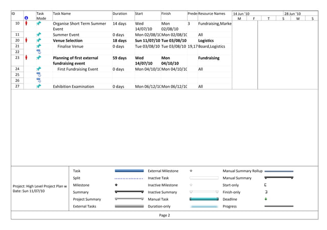 High level project plan with dependencies | PDF | Business | Business ...