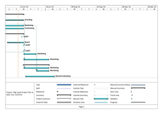 High level project plan with dependencies | PDF | Business | Business ...