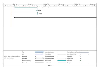 High level project plan with dependencies | PDF | Business | Business ...