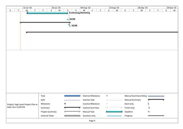 High level project plan with dependencies | PDF | Business | Business ...