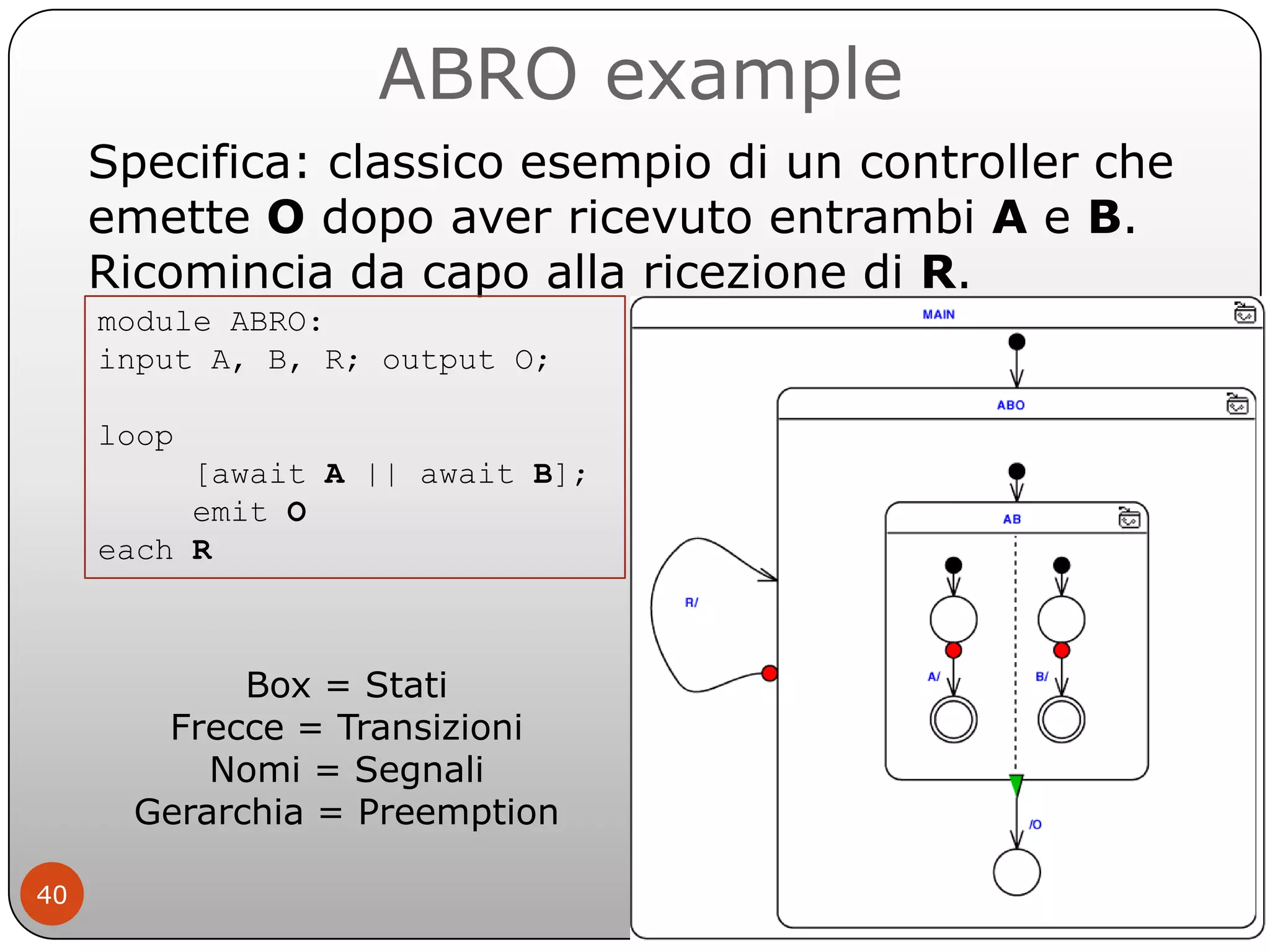 High Level Synthesis Using Esterel | PPT