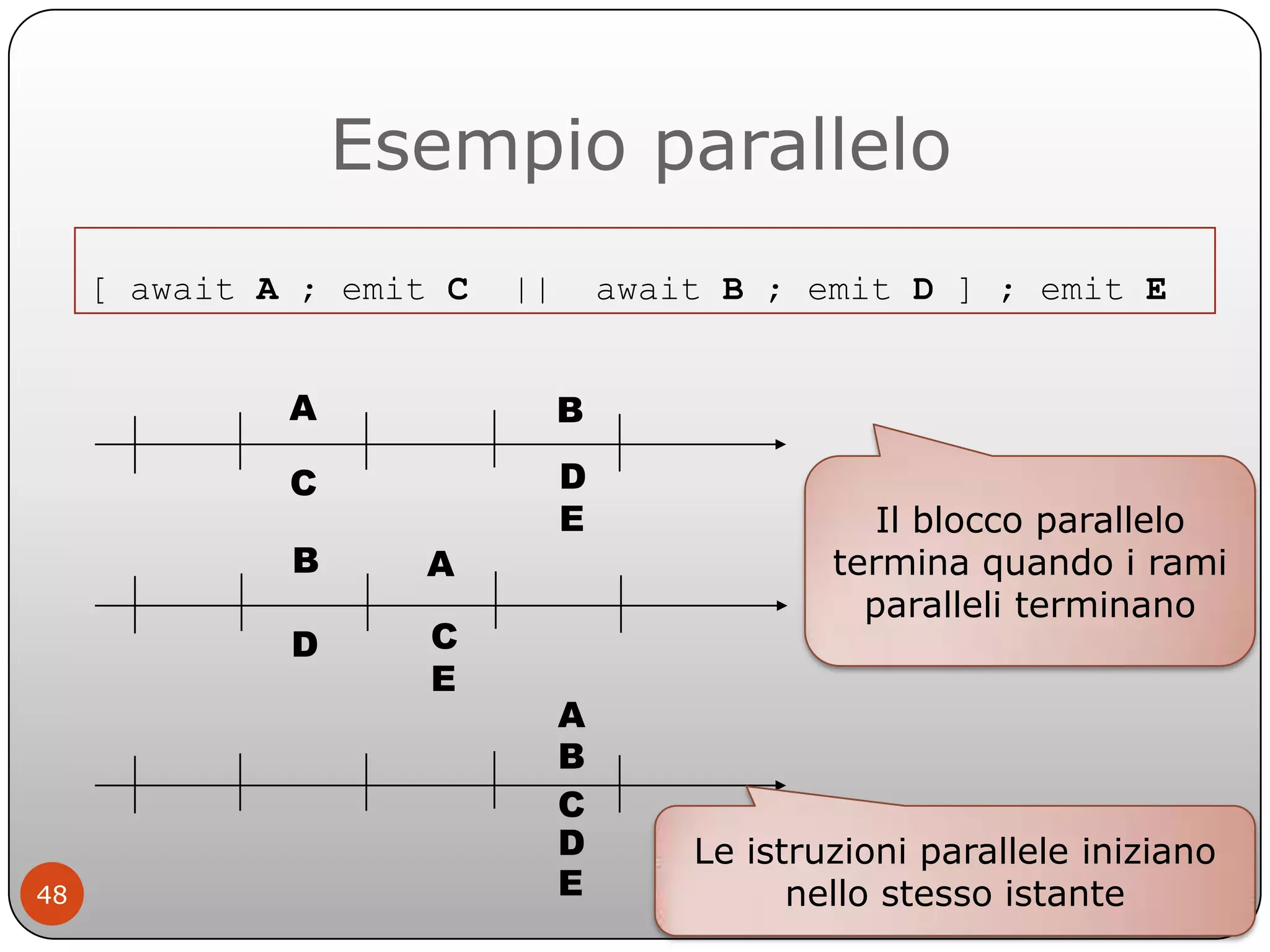 High Level Synthesis Using Esterel | PPT
