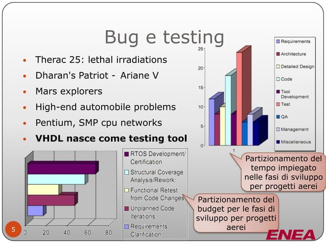 High Level Synthesis Using Esterel | PPT