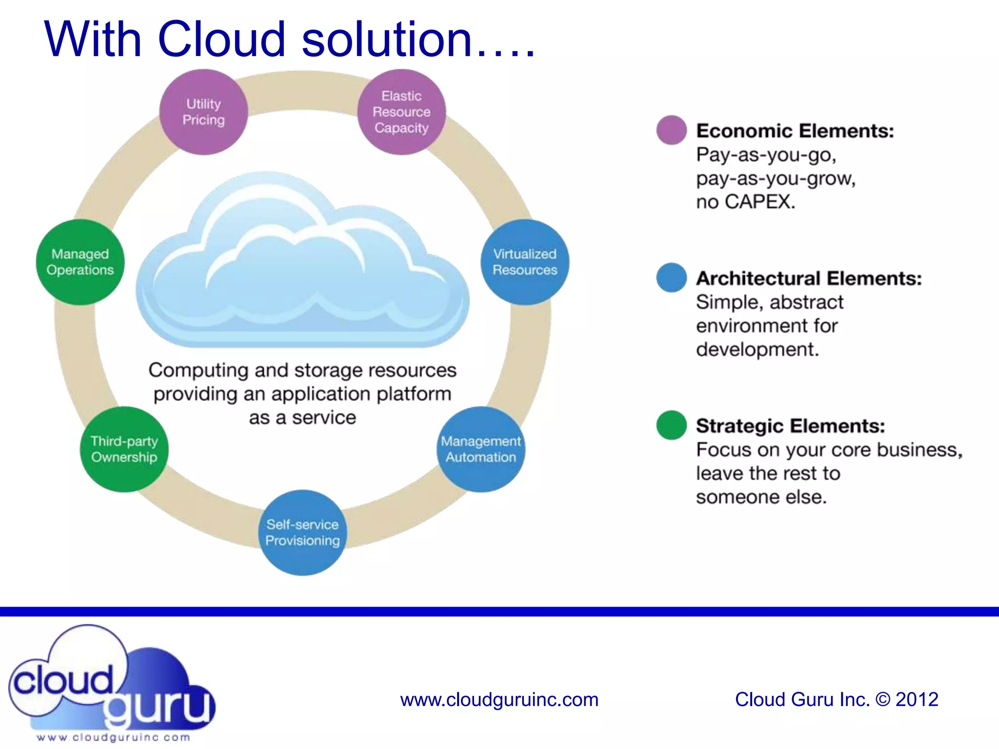 Cloud Guru High Level Timeline | PPTX