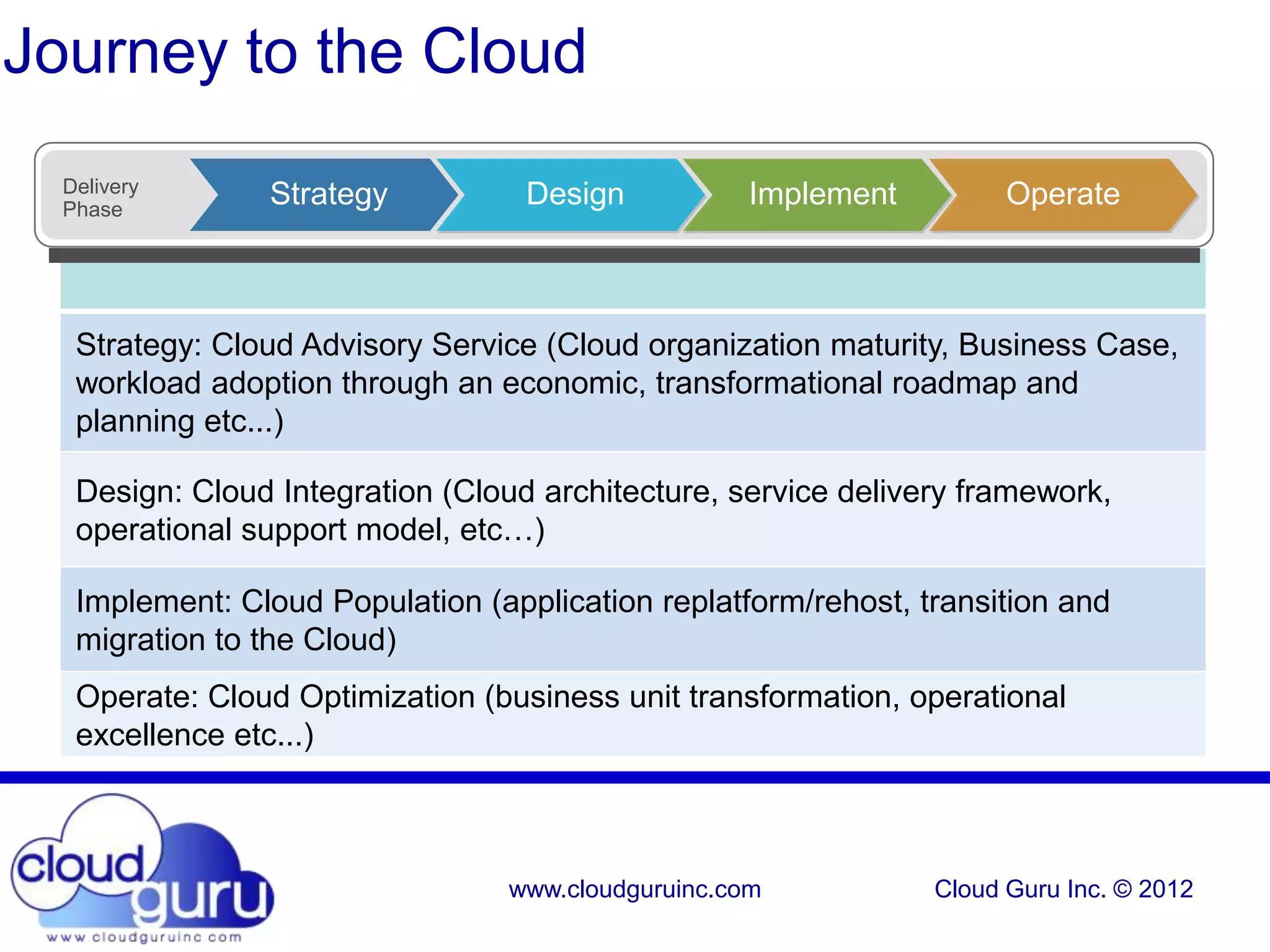 Cloud Guru High Level Timeline | PPTX