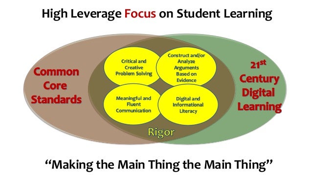 High Leverage Skills – NEASC