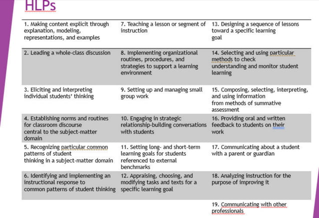 High Leverage Practices.pdf