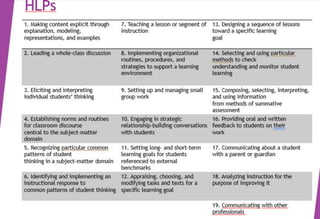 High Leverage Practices.pdf