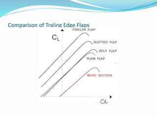 High lift devices | PPTX