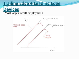 High lift devices | PPTX