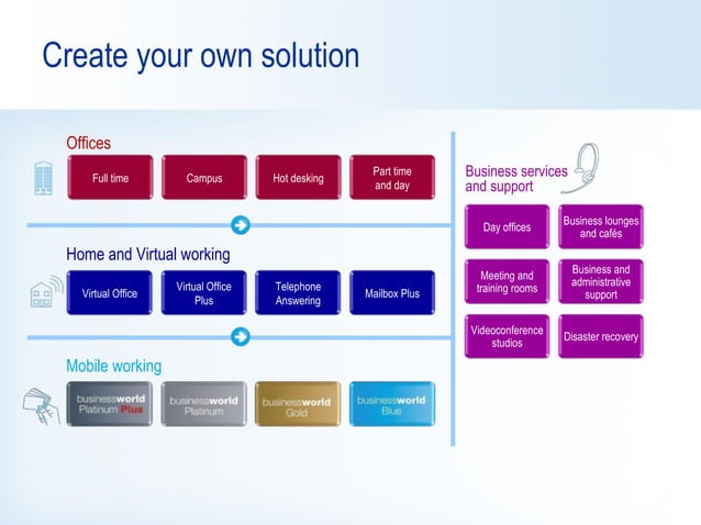 Regus Work without Boundries | PPT