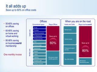 Regus Work without Boundries | PPT