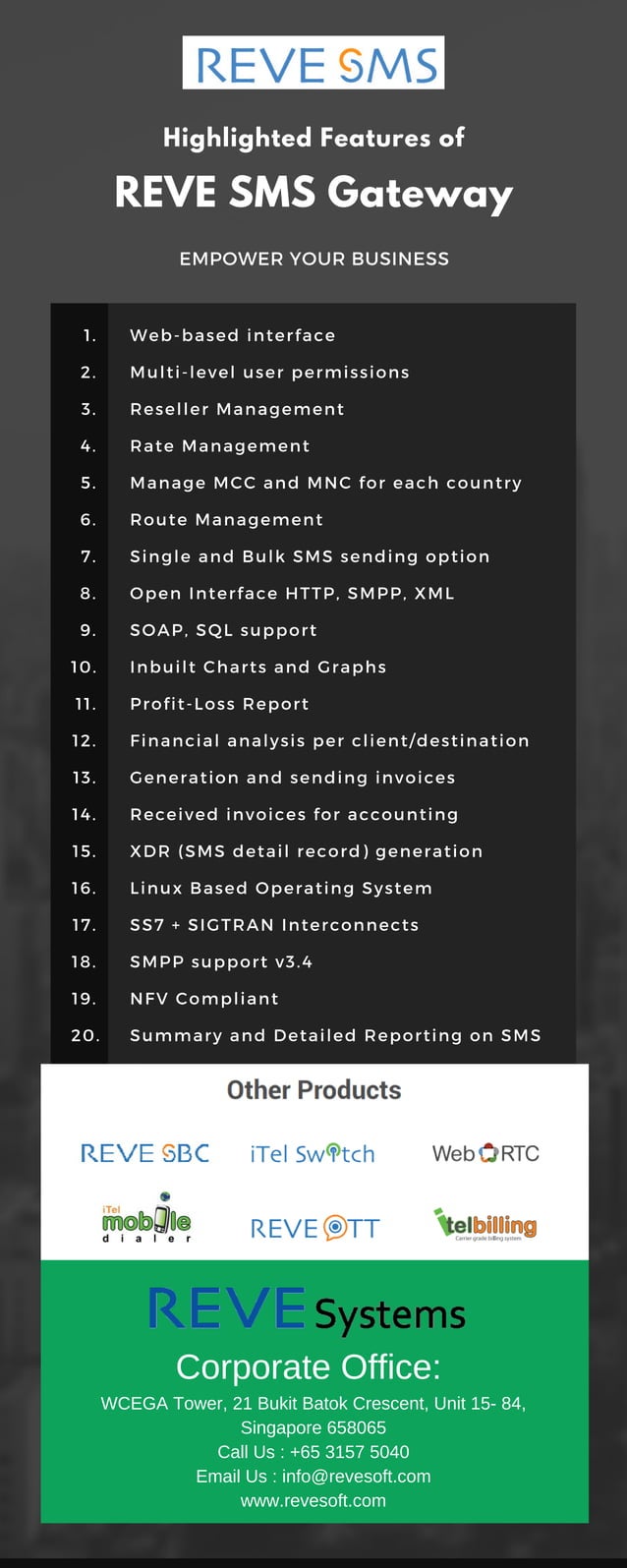 Highlighted Features of REVE SMS Gateway | PDF