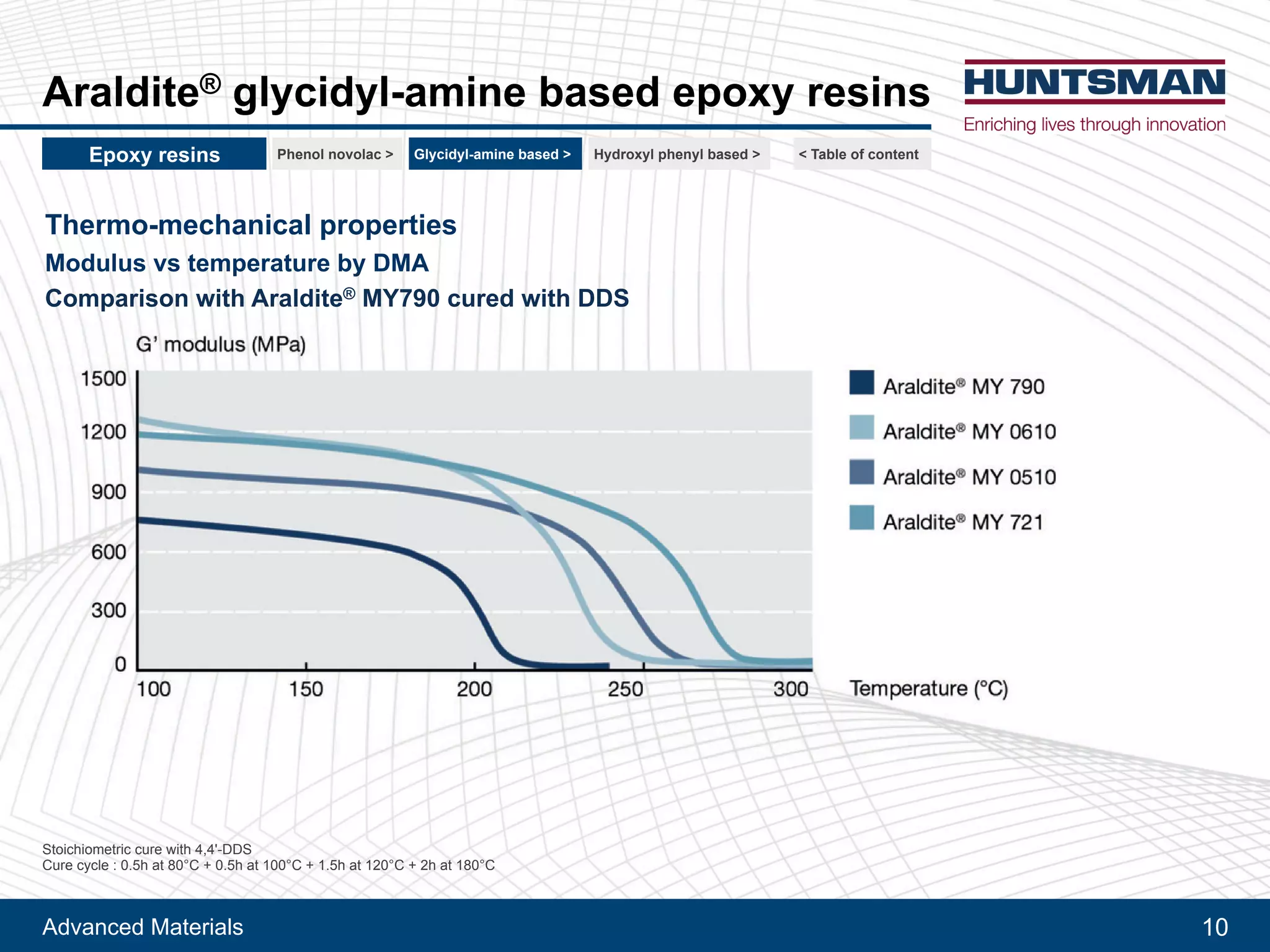 Increasing temperature resistance - Highlight | PDF