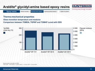 Increasing temperature resistance - Highlight | PDF