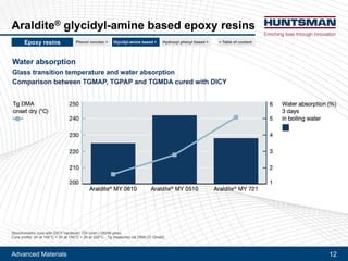 Increasing temperature resistance - Highlight | PDF