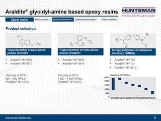 Increasing temperature resistance - Highlight | PDF