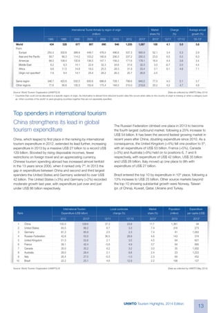 UNWTO Tourism Highlights 2014 | PDF