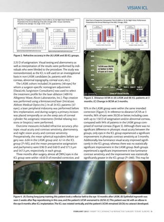 ICL, Toric ICL Symposium | PDF
