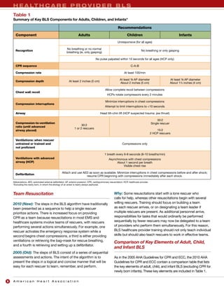 Highlights Huidelines 2010 CPR and ECC - AHA English | PDF | First Aid ...