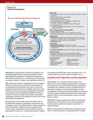 Highlights Huidelines 2010 CPR and ECC - AHA English | PDF | First Aid ...