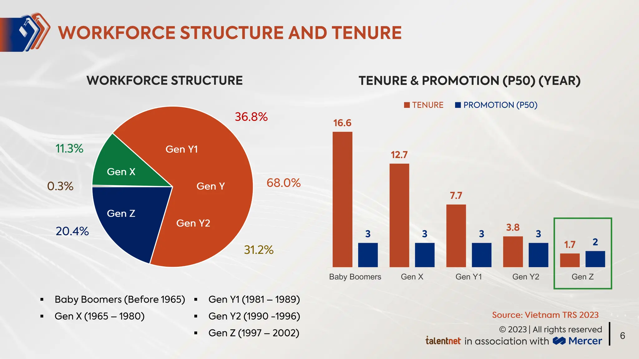 Highlights of 2023 Talentnet-Mercer Total Remuneration Survey Report (1 ...