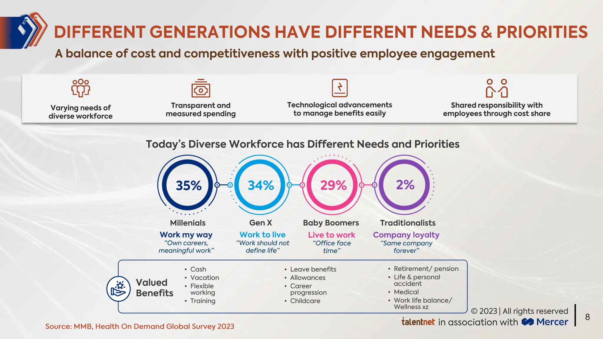 Highlights of 2023 Talentnet-Mercer Total Remuneration Survey Report (1 ...