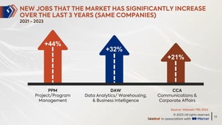 Highlights of 2023 Talentnet-Mercer Total Remuneration Survey Report (1 ...
