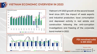 Highlights of 2023 Talentnet-Mercer Total Remuneration Survey Report (1 ...