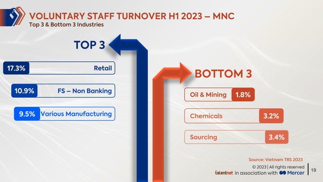 Highlights of 2023 Talentnet-Mercer Total Remuneration Survey Report (1 ...