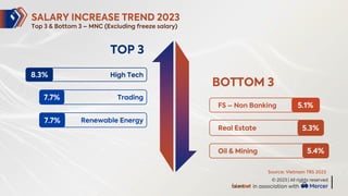Highlights of 2023 Talentnet-Mercer Total Remuneration Survey Report (1 ...
