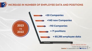 Highlights of 2023 Talentnet-Mercer Total Remuneration Survey Report (1 ...